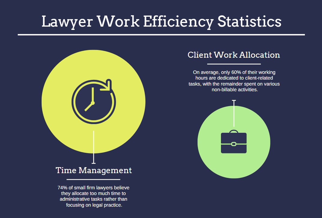 Automating Legal Workflows: What Can Law Firms Automate?